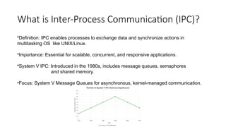 Inter-Process Communication Using System V Message Queues.pptx