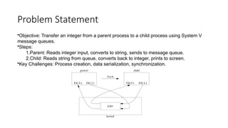 Inter-Process Communication Using System V Message Queues.pptx