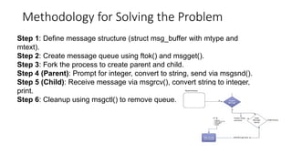 Inter-Process Communication Using System V Message Queues.pptx