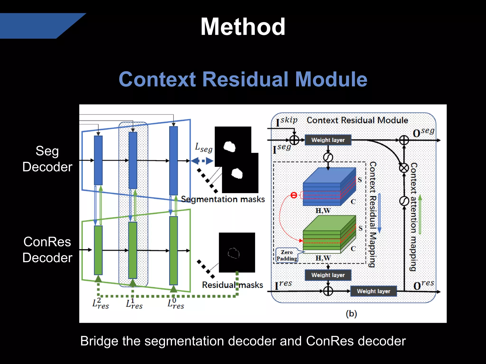 Review : Inter-slice Context Residual Learning for 3D Medical Image Segmentation | PPT