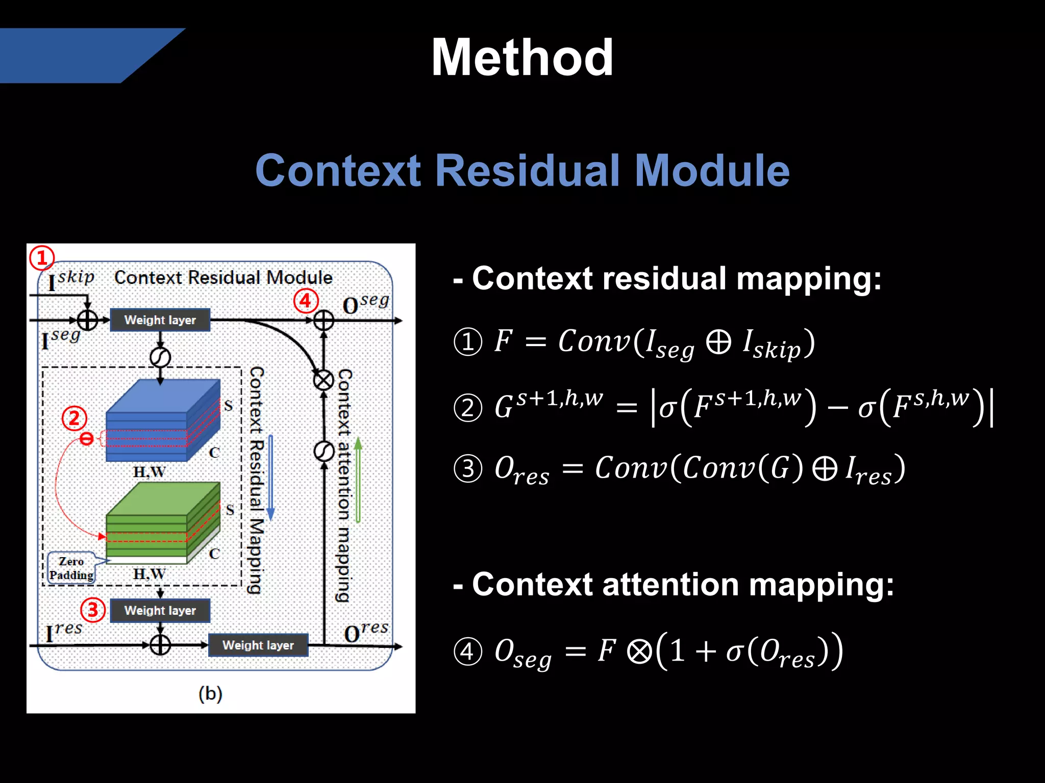 Review : Inter-slice Context Residual Learning for 3D Medical Image Segmentation | PPT
