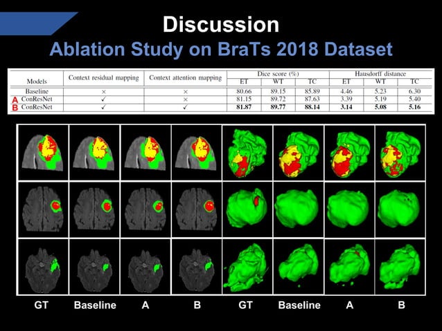 Review : Inter-slice Context Residual Learning for 3D Medical Image Segmentation | PPT