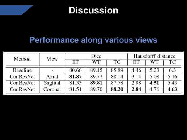 Review : Inter-slice Context Residual Learning for 3D Medical Image Segmentation | PPT