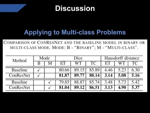 Review : Inter-slice Context Residual Learning for 3D Medical Image Segmentation | PPT