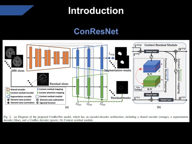 Review : Inter-slice Context Residual Learning for 3D Medical Image Segmentation | PPT