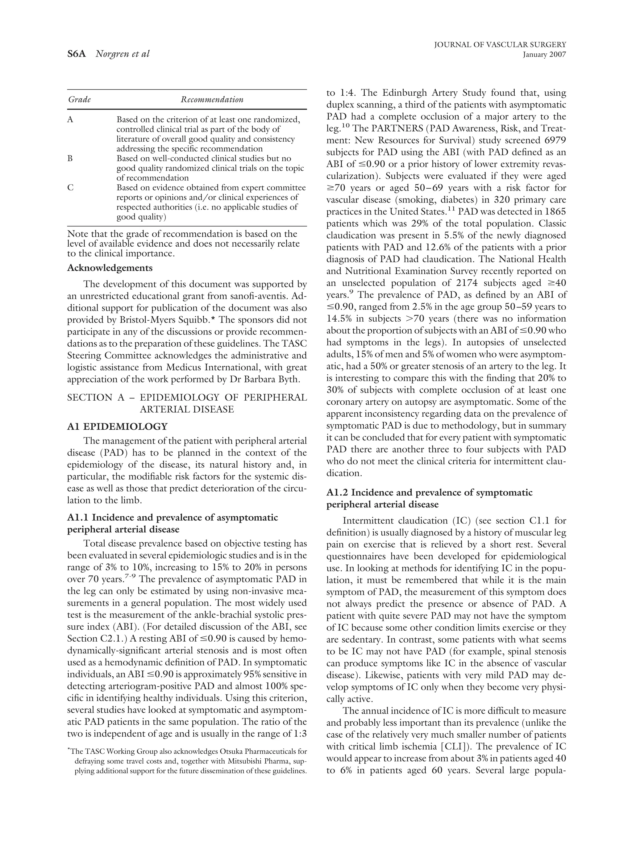 Inter society consensus for the management of peripheral arterial ...