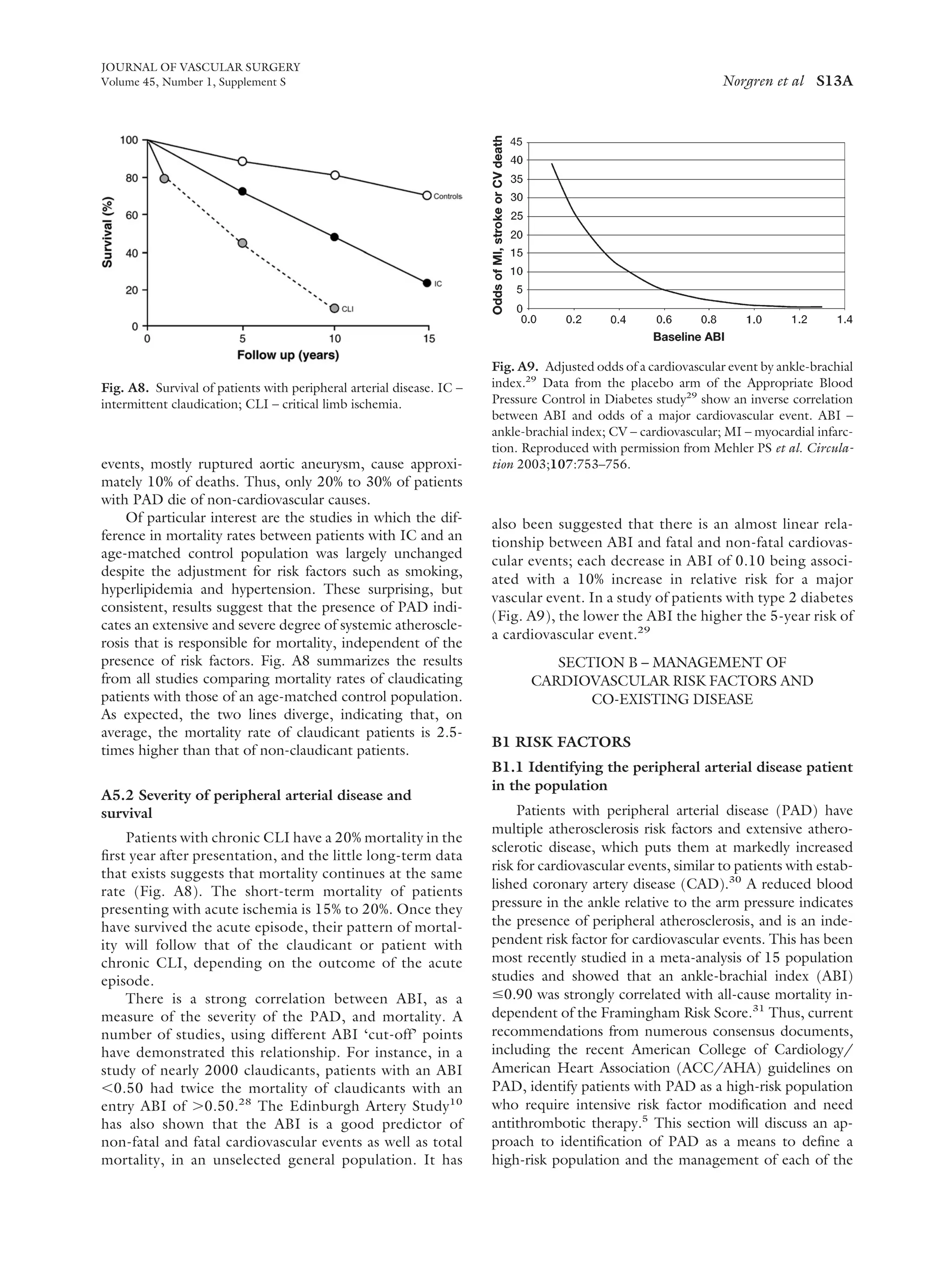 Inter society consensus for the management of peripheral arterial ...