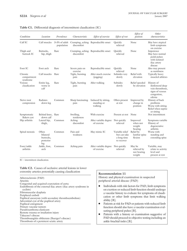 Inter society consensus for the management of peripheral arterial ...