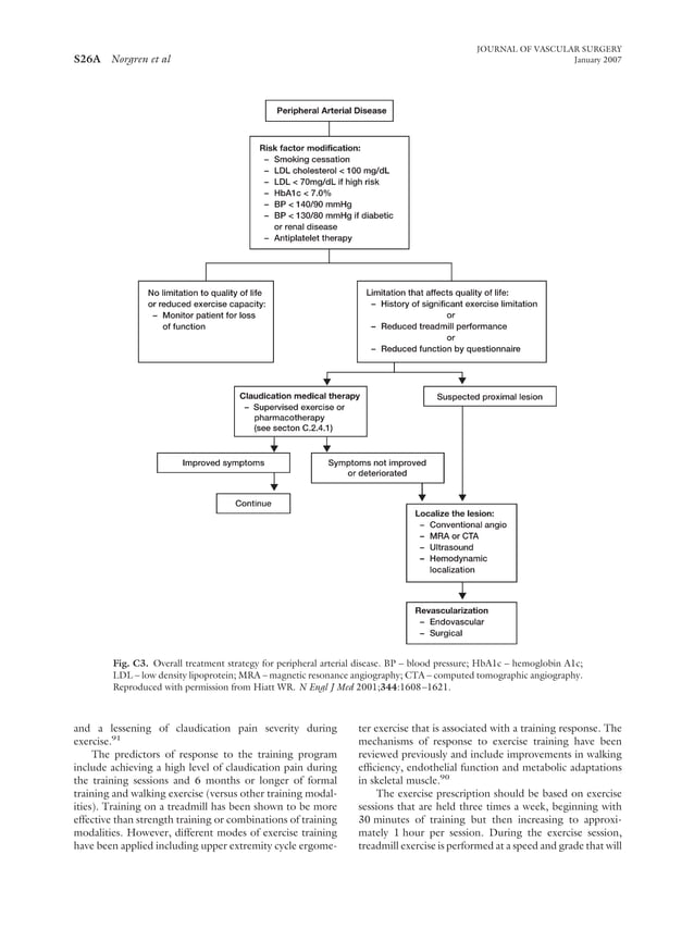Inter society consensus for the management of peripheral arterial ...