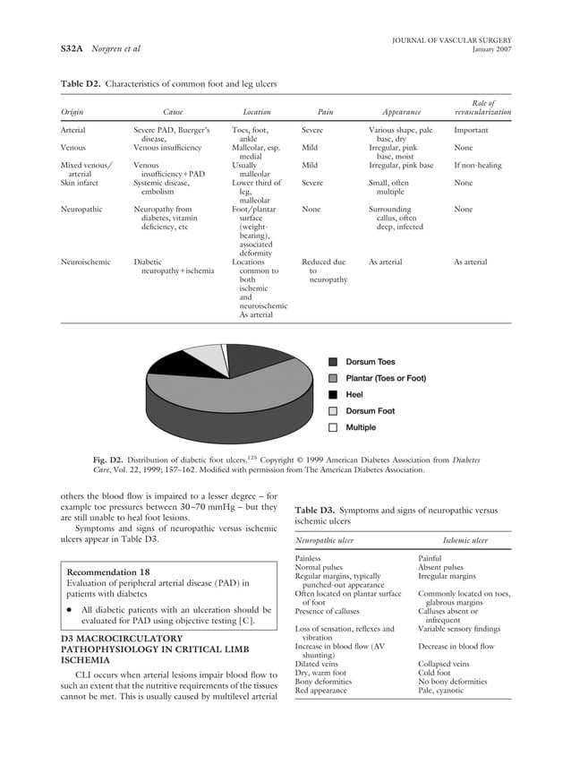 Inter society consensus for the management of peripheral arterial ...