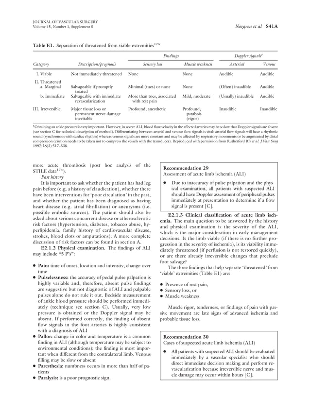 Inter society consensus for the management of peripheral arterial ...