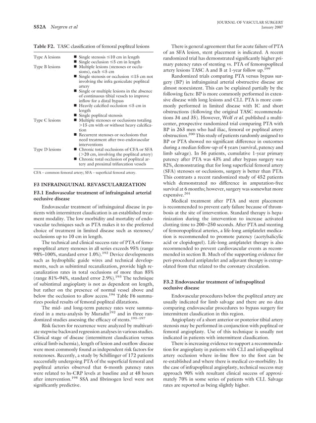 Inter society consensus for the management of peripheral arterial ...