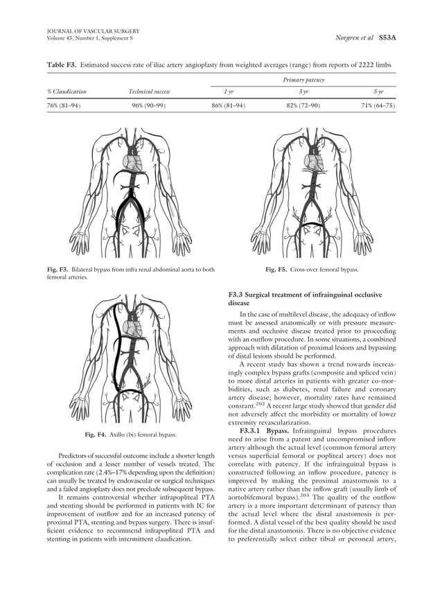 Inter society consensus for the management of peripheral arterial ...