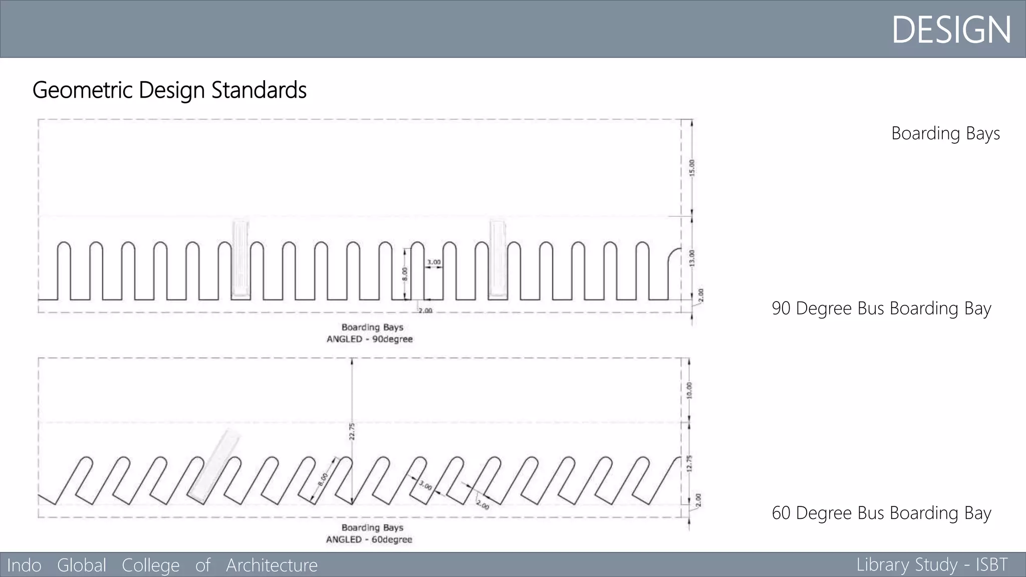 Inter state bus terminal - Library Study & Case Study | PPTX