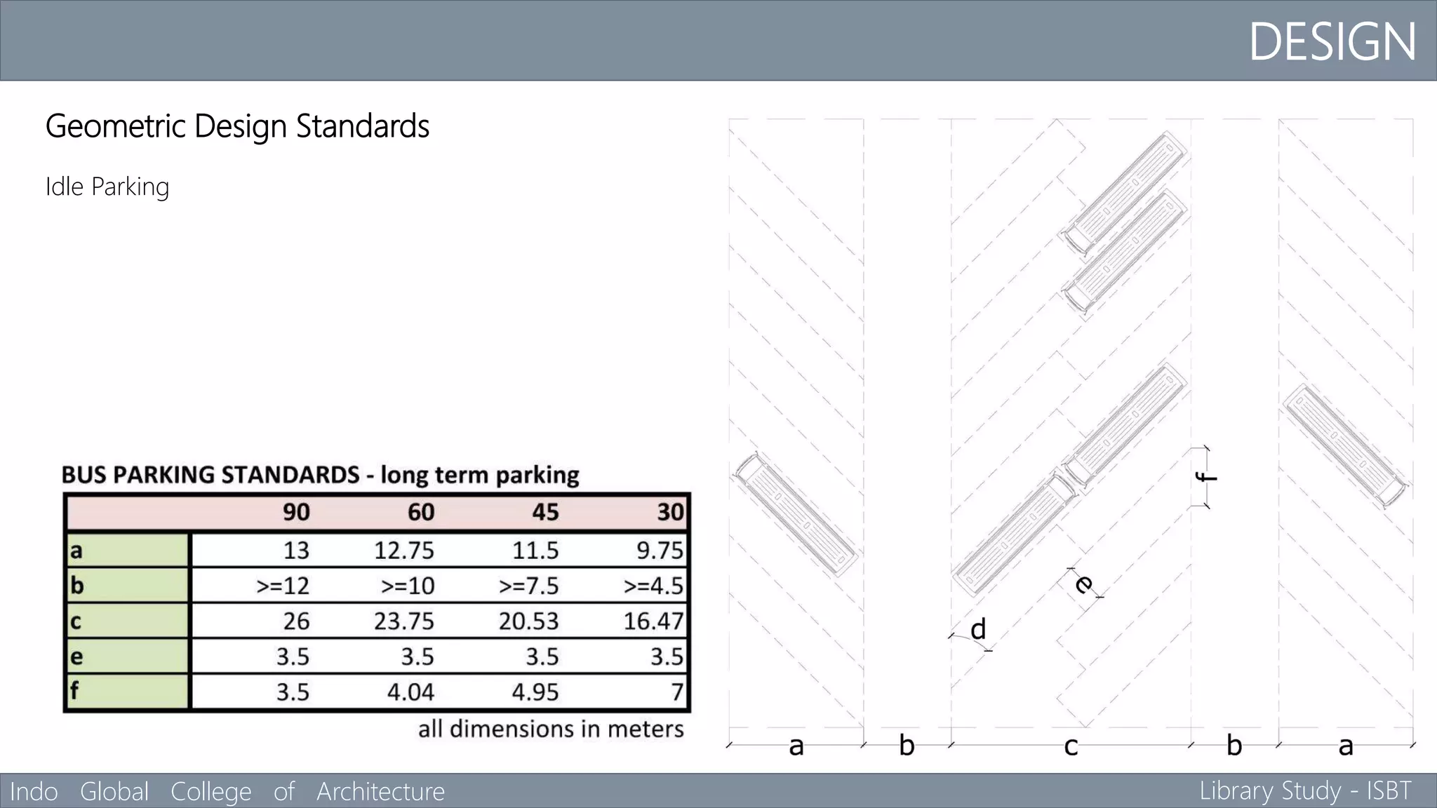 Inter state bus terminal - Library Study & Case Study | PPTX