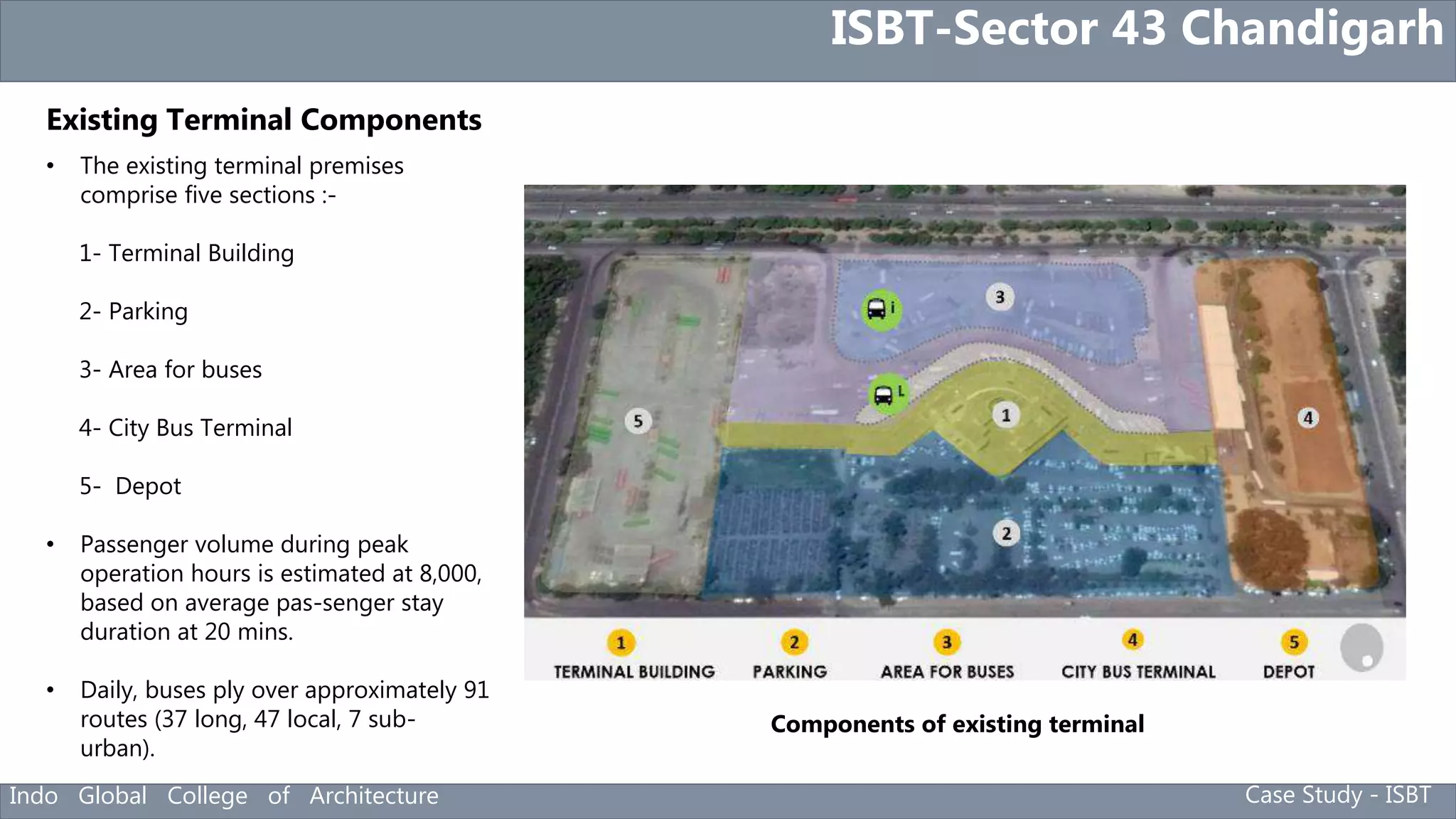 Inter state bus terminal - Library Study & Case Study | PPTX