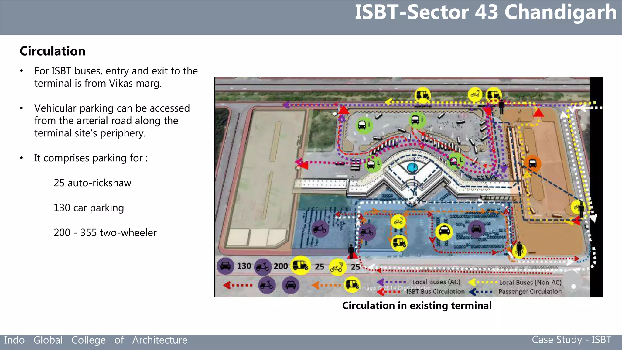 Inter state bus terminal - Library Study & Case Study | PPTX