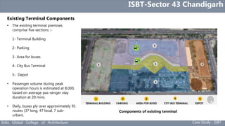 Inter state bus terminal - Library Study & Case Study | PPTX