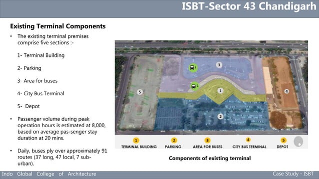 Inter state bus terminal - Library Study & Case Study | PPTX