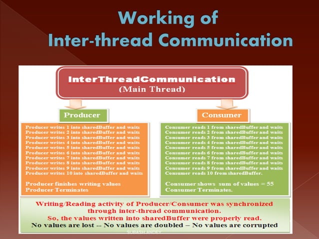 Inter thread communication | PPTX | Computing | Technology & Computing