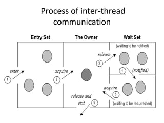 Inter thread communication & runnable interface | PPT