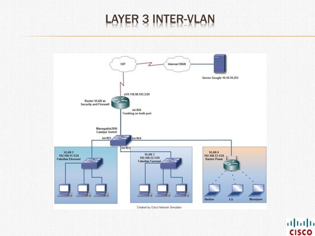 inter-vlan-network.ppt | Free Download