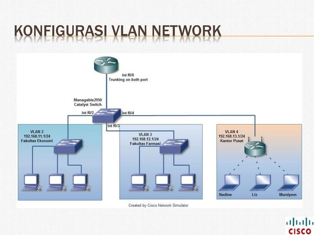 inter-vlan-network.ppt | Free Download