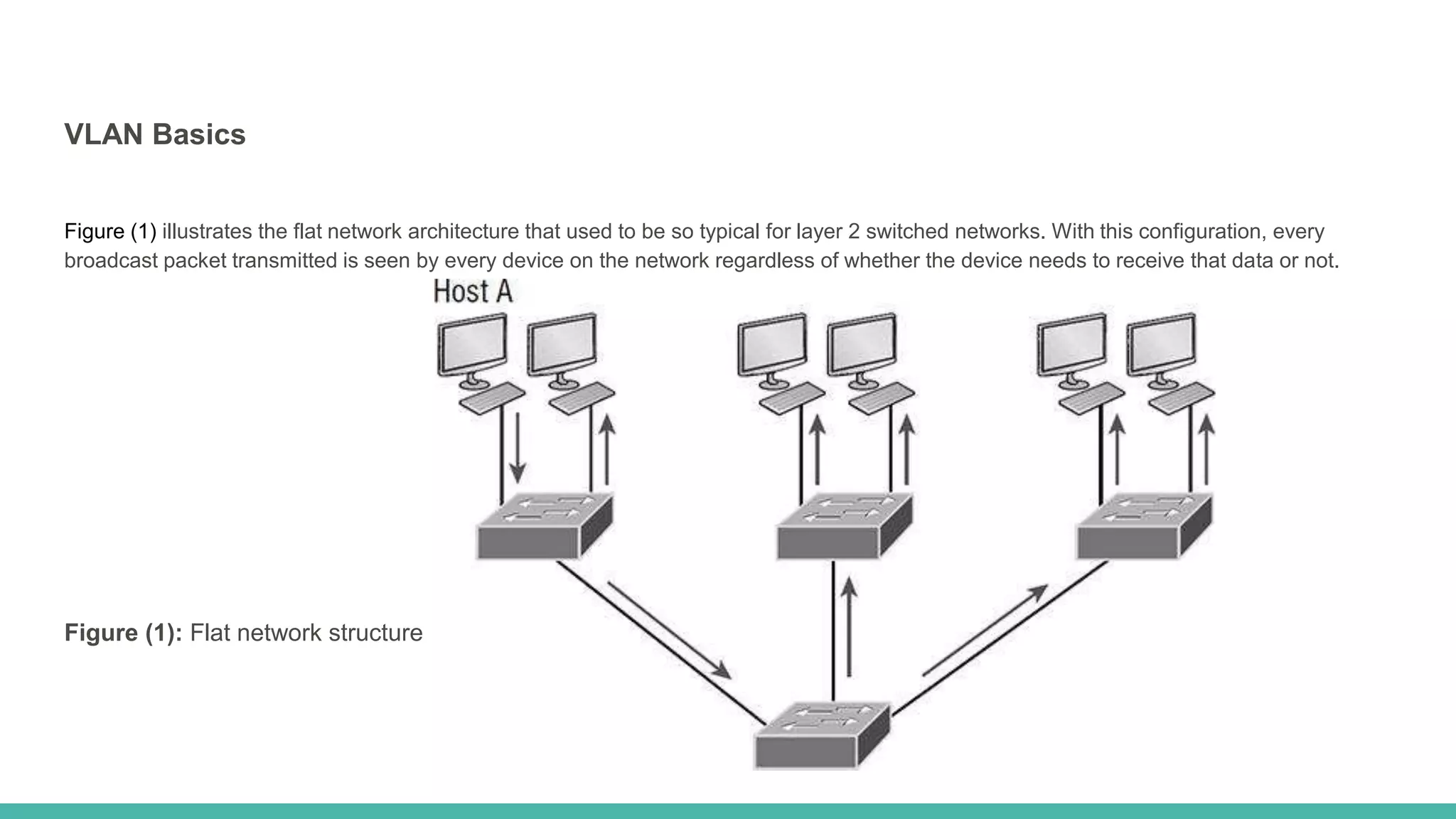 Inter vlan routing plus configuration | PPTX | Computer Networking | Computing
