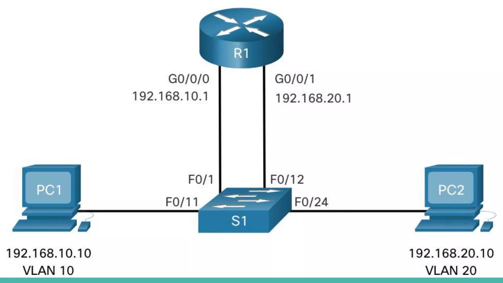 Inter vlan routing plus configuration | PPTX | Computer Networking | Computing