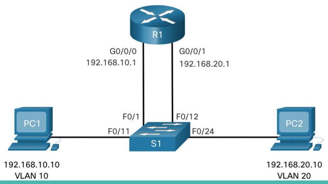 Inter Vlan Routing Plus Configuration Ppt