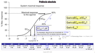 Farmacologia: interação fármaco receptor. Conceitos básicos em ...