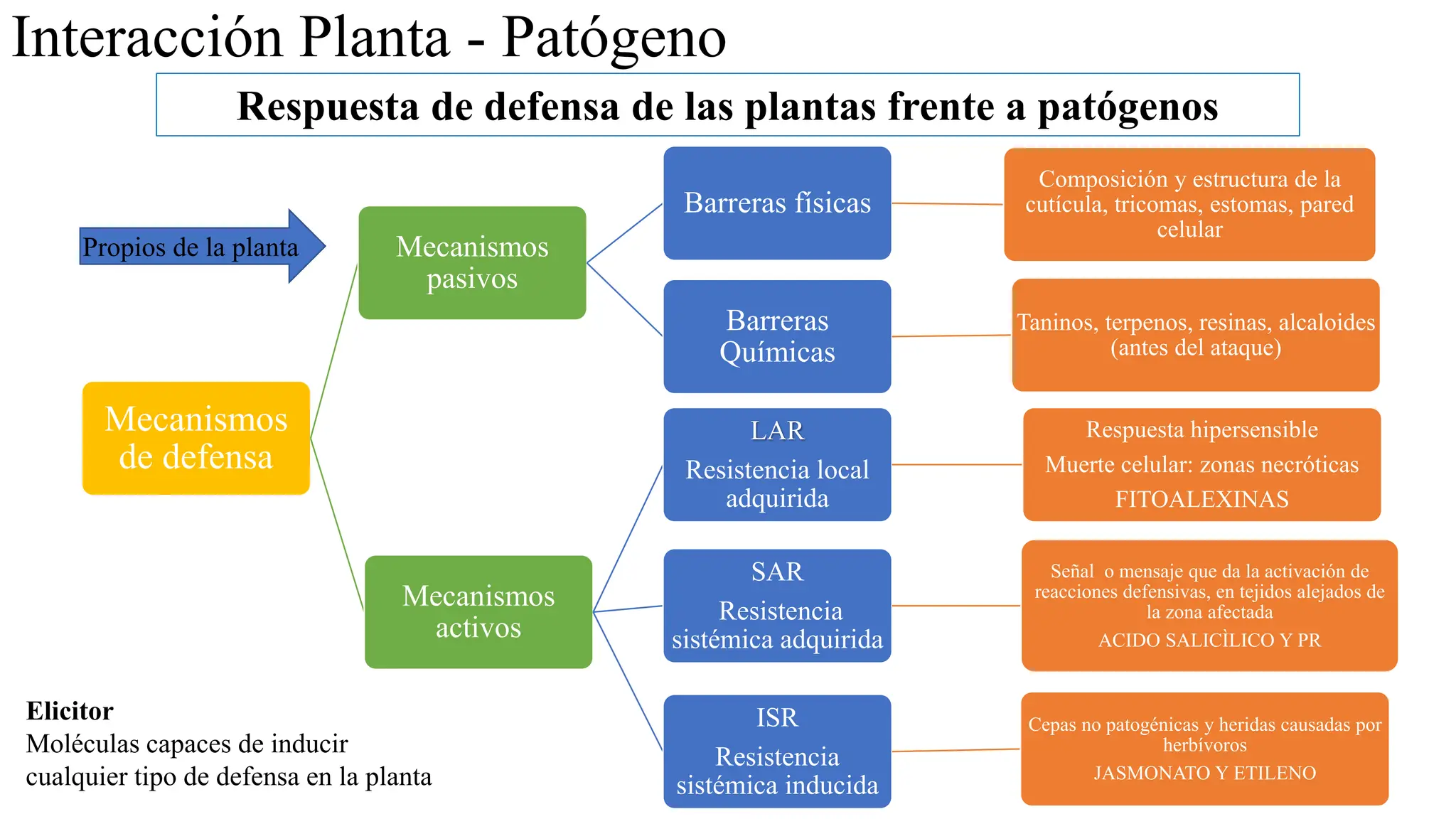 interacción entre de planta-patogeno.pptx