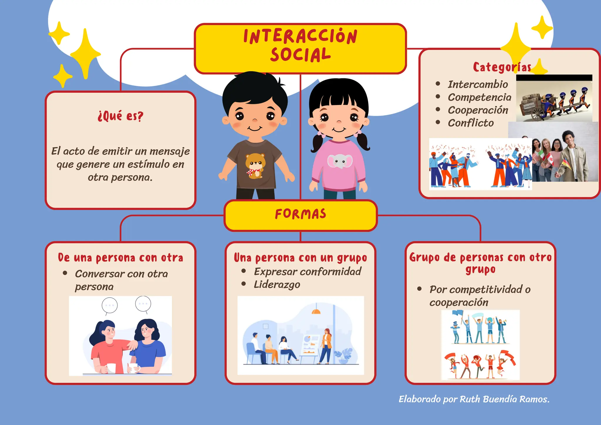 INTERACCIÓN SOCIAL Y SU IMPORTANCIA EN EL AULA.pdf