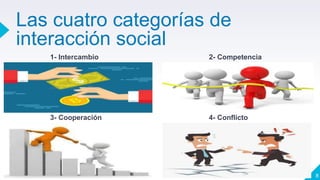 Interacción Social Características y Tipos Principales (1).pptx