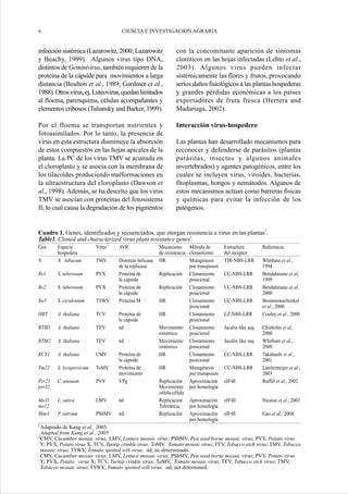 Interaccion planta-virus durante el proceso infectivo | PDF