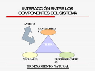 Interacciones De La Tierra Con Su áMbito[1]. Ii | PPT