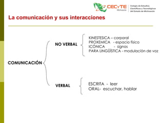 Interacciones en la comunicacion ciencias de la comunicacion II.pptx