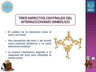 INTERACCIONISMO SIMBOLICO - Doris Alva - Vanesa Meza | PPTX