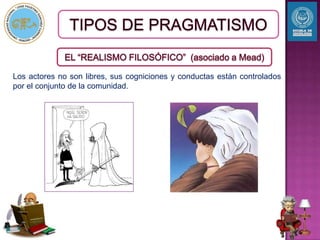 INTERACCIONISMO SIMBOLICO - Doris Alva - Vanesa Meza | PPTX