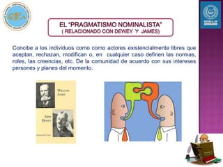 INTERACCIONISMO SIMBOLICO - Doris Alva - Vanesa Meza | PPTX