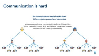 Cutting Through the Noise: Breaking Down Hierarchical Communication ...
