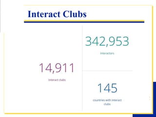 Interact Club - Basic | PPTX