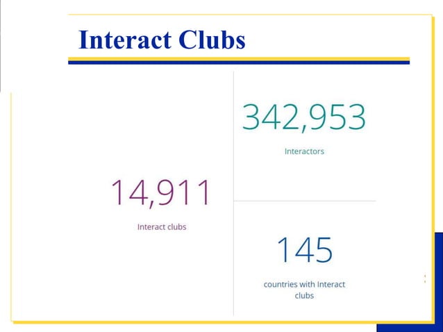 Interact Club - Basic | PPTX | Non-Profit Organizations | Industries