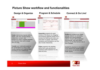 interact Digital Signage Picture Show | PPT | Free Download