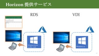 Horizon Cloud on Azure 徹底入門 袋とじ:Citrix Cloud vs Horizon Cloud | PPT