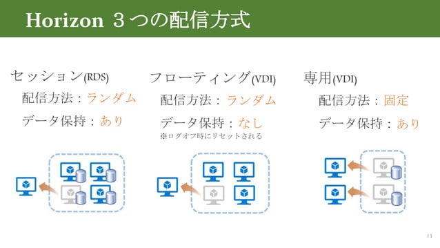 Horizon Cloud on Azure 徹底入門 袋とじ:Citrix Cloud vs Horizon Cloud | PPT