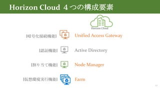 Horizon Cloud on Azure 徹底入門 袋とじ:Citrix Cloud vs Horizon Cloud | PPT