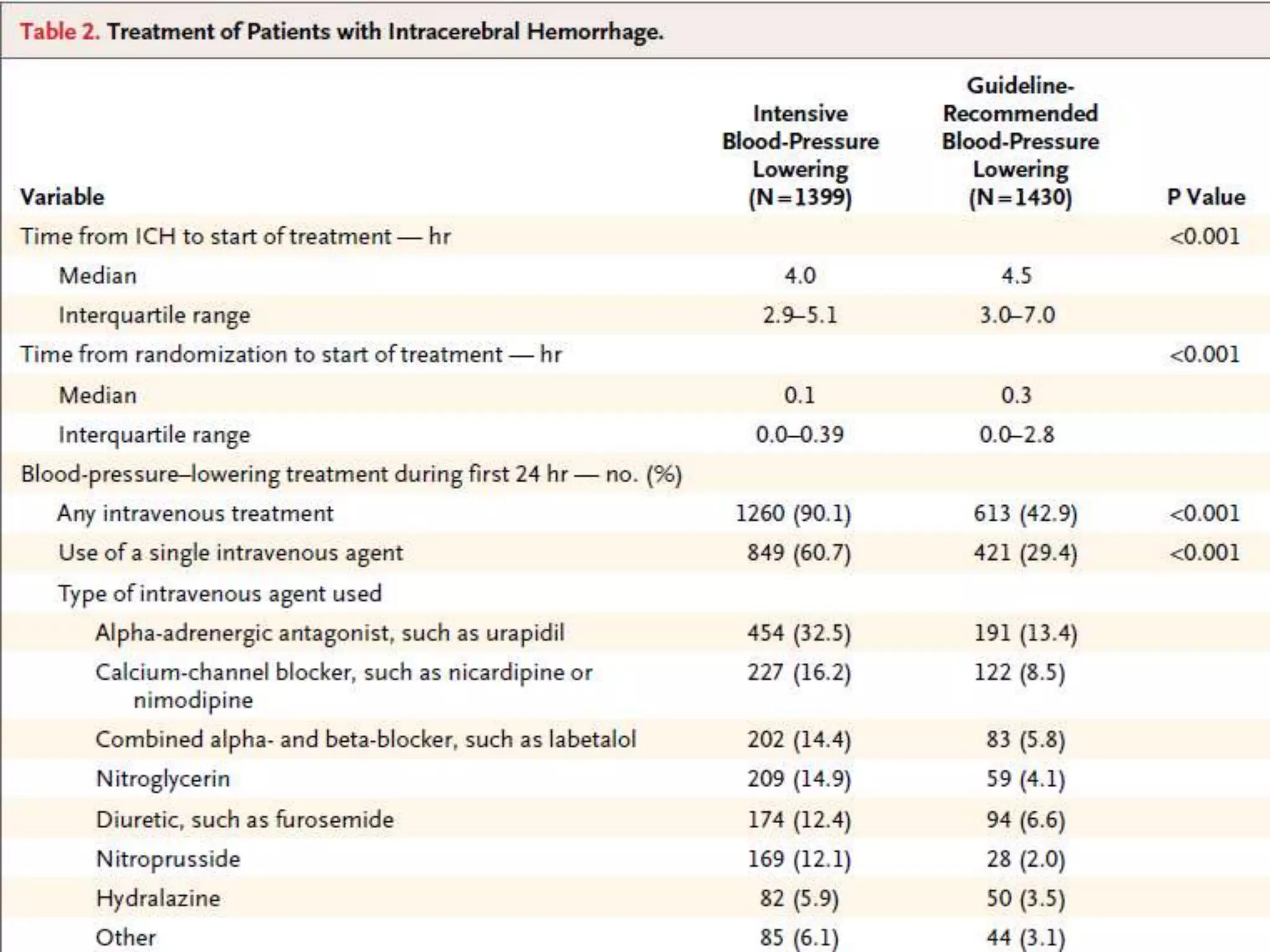 Interact 2 trail | PPTX