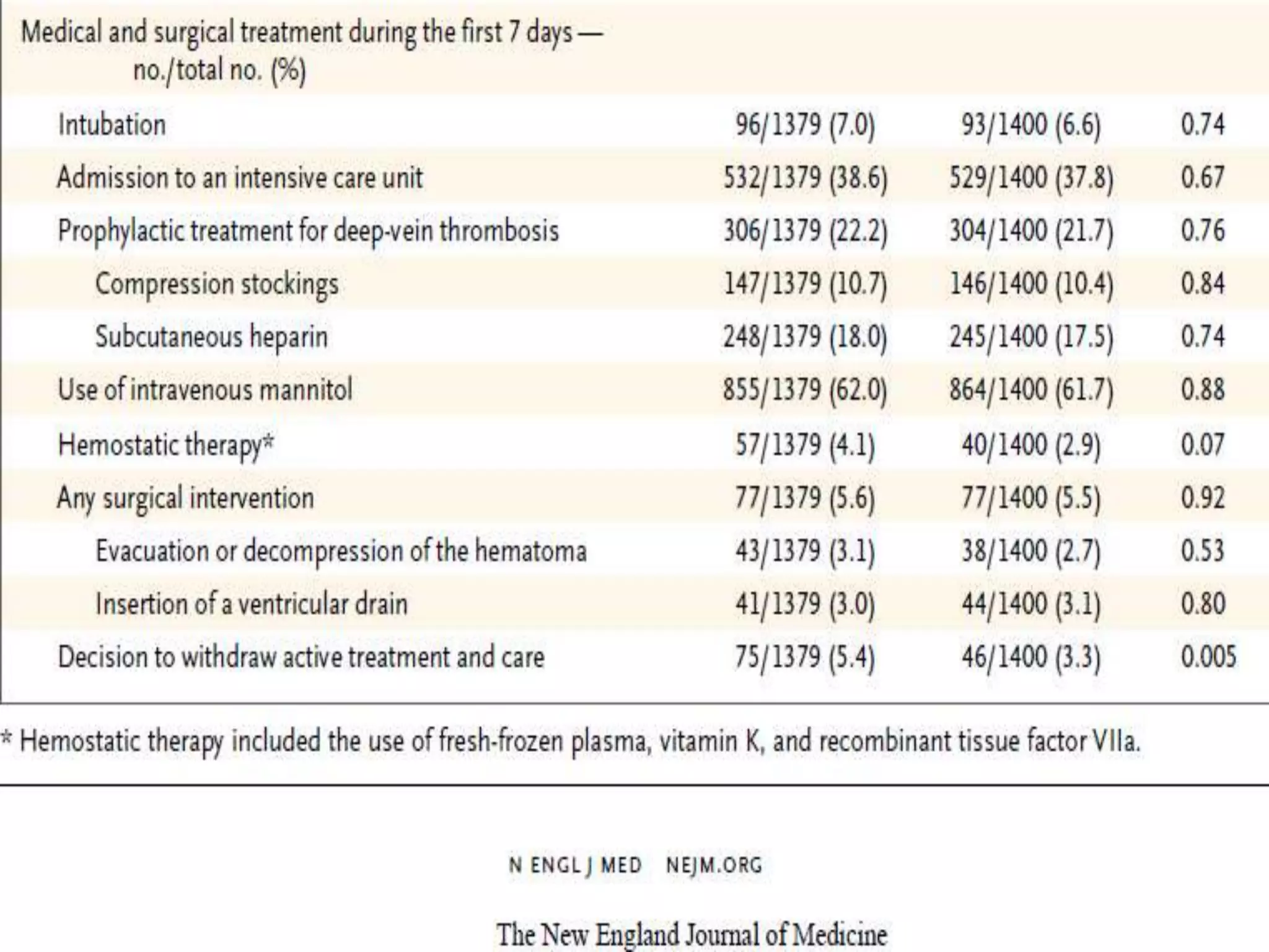 Interact 2 trail | PPTX