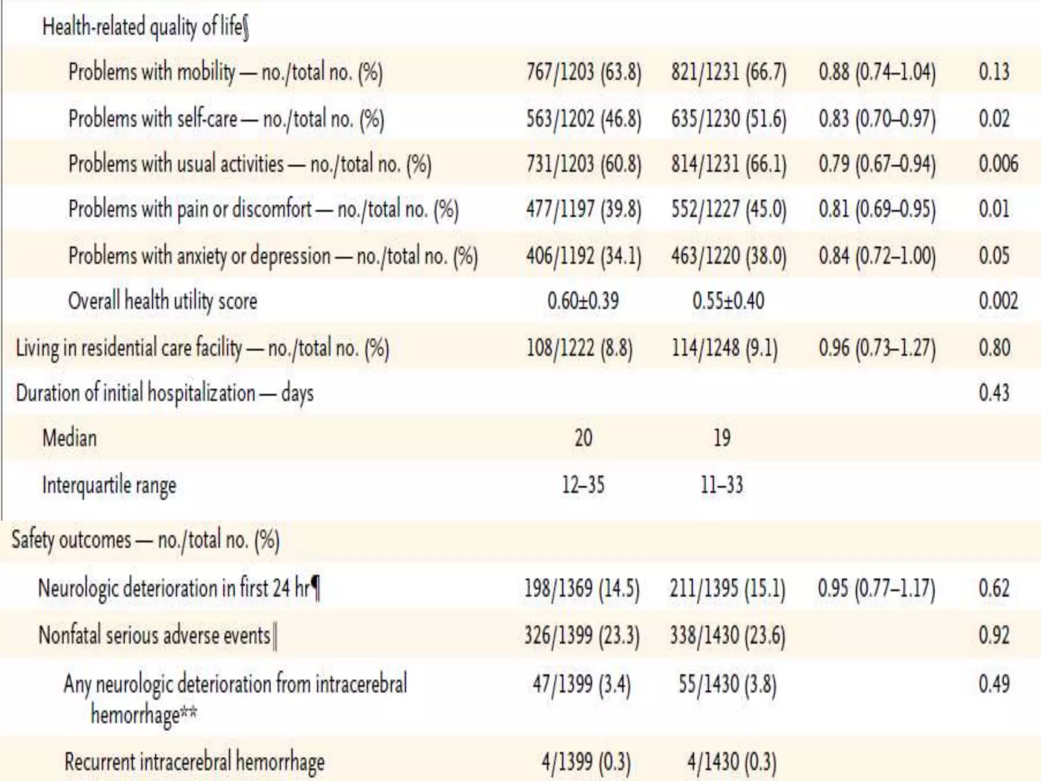 Interact 2 trail | PPTX